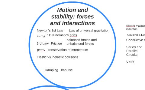Motion and stability forces and interactions by Jennifer Wong on Prezi