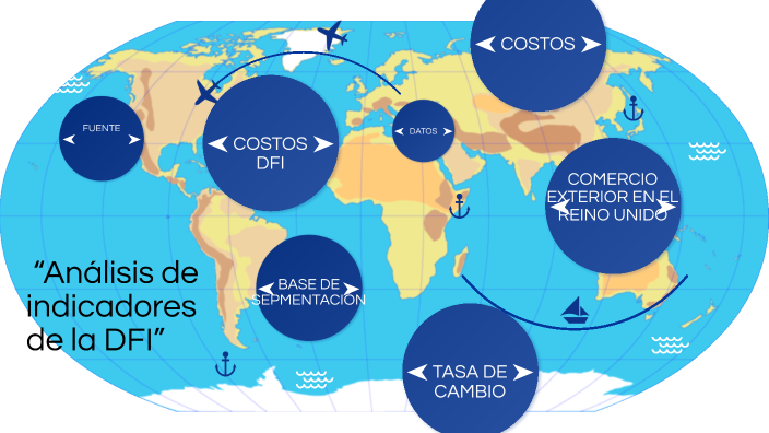Evidencia 5: Presentación “Análisis de indicadores de la DFI” by maría ...