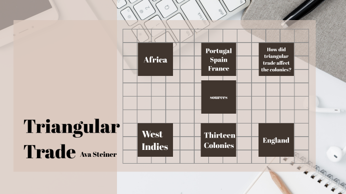 triangular trade by Ava Steiner on Prezi