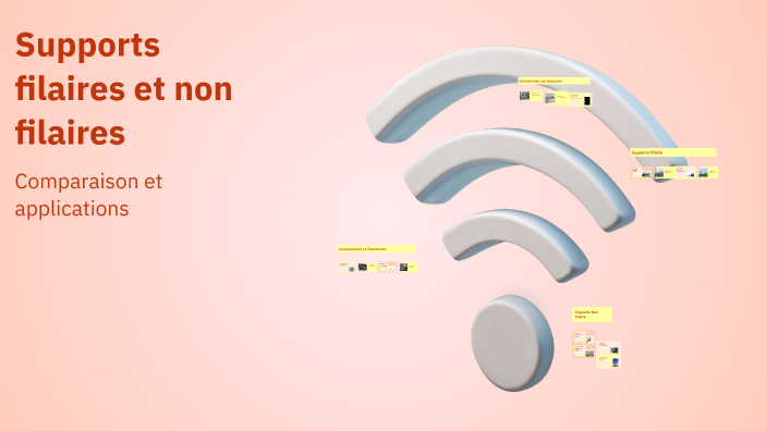 Supports filaires et non filaires by sara tebah on Prezi
