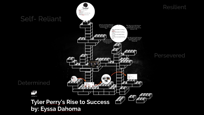 Tyler Perry's Rise to Success by Eyssa Dahoma on Prezi