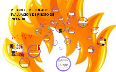 METODO MESERI by JENNIFER CASALLAS on Prezi