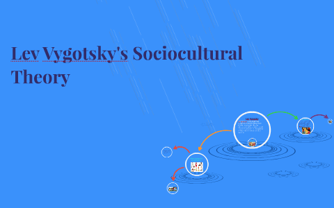 Lev Vygotsky by shirley mcleod on Prezi