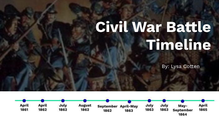 Civil War Battle Timeline by Lysa Cotten on Prezi