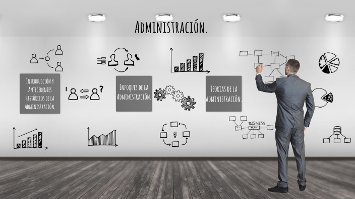 administracion by Randy Llamas Leyva on Prezi