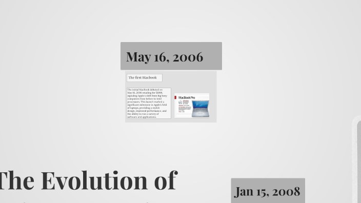 The Evolution of the MacBook by Logan Wilson on Prezi