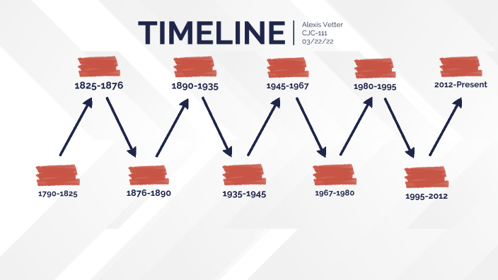 Chapter 13 Prison Era Timeline by Lexi Vetter on Prezi