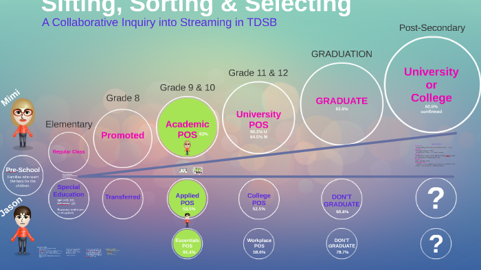 Sifting, Sorting & Selecting revised October 2015 by Ramon San Vicente ...