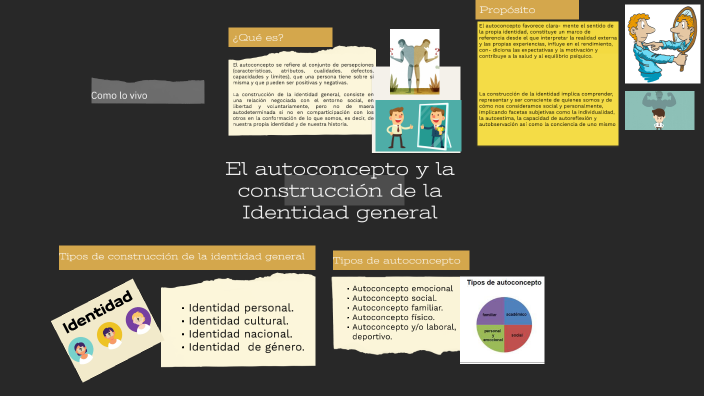 El autoconcepto y la construcción de la identidad general by alexandro ...