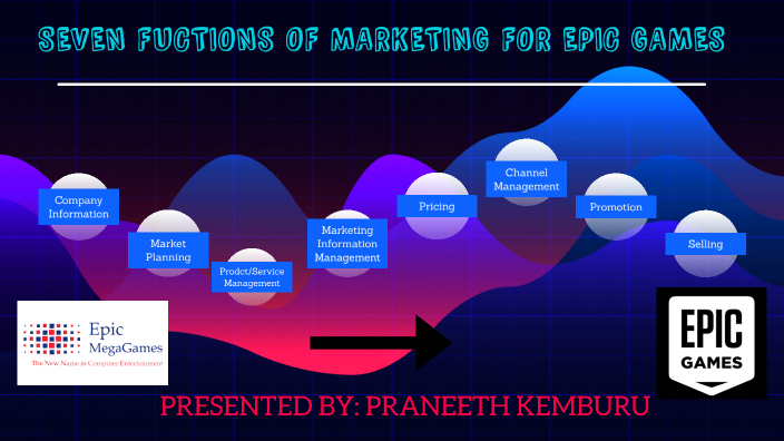 Epic Games Presentation by Praneeth Kemburu on Prezi