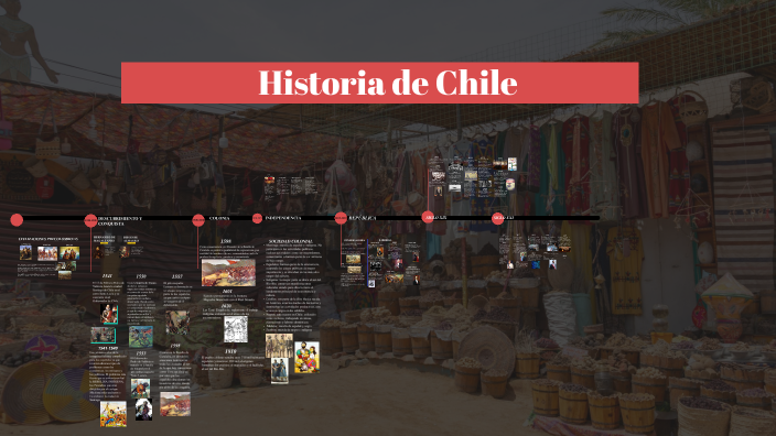 Línea de tiempo de la historia de Chile by Zulvi Jocabeth Maque Ramos ...