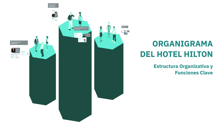 ORGANIGRAMA DEL HOTEL HILTON by YAEL EFREN NUNEZ POOL on Prezi
