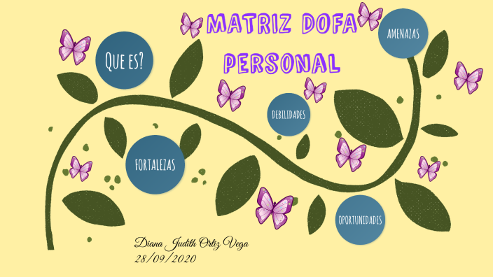 MATRIZ DOFA PERSONAL by Diana Ortiz on Prezi