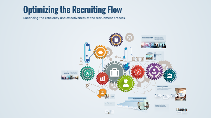 Optimizing the Recruiting Flow by Tori McDaniels on Prezi