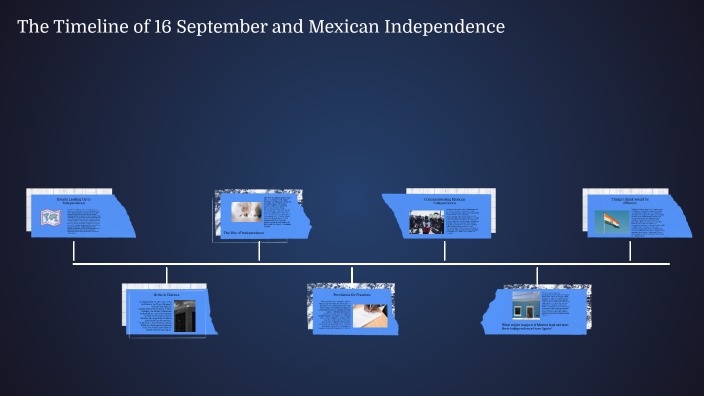 The Timeline of 16 September and Mexican Independence by brianna ...