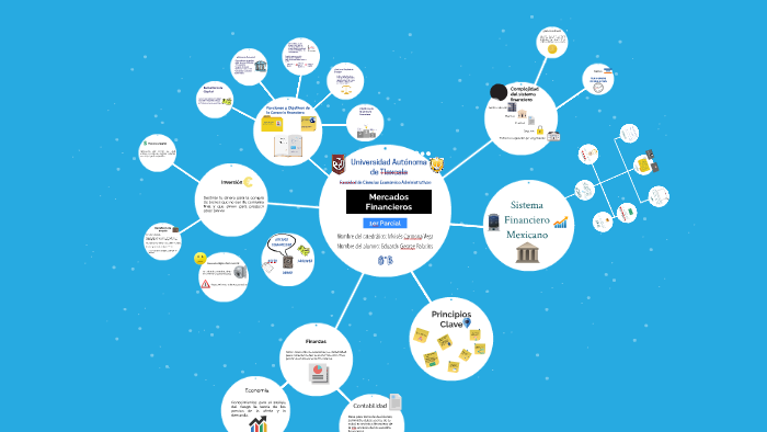 1er Parcial Eduardo George Palacios by Eduardo George on Prezi