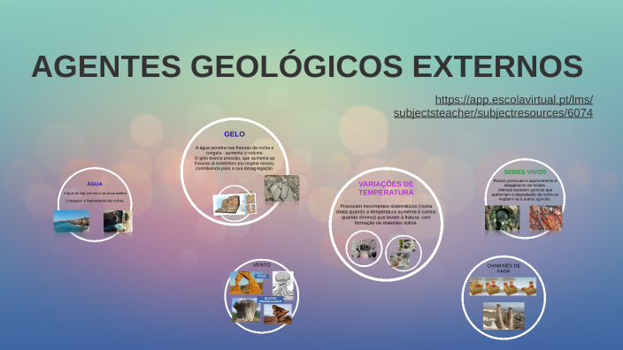 AGENTES GEOLÓGICOS EXTERNOS by Lígia Palheiros on Prezi