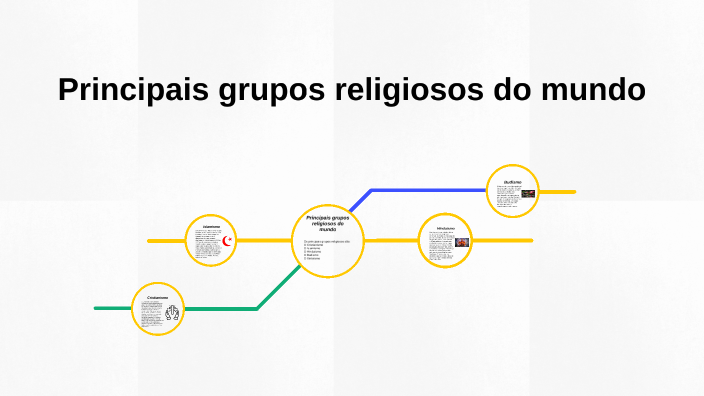 Principais grupos religiosos domundo by Daniel Soares on Prezi