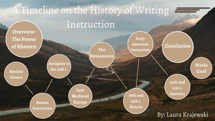 A History of Writing Instruction: A Timeline by Laura Krajewski on Prezi