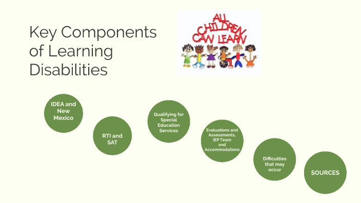 Key Components of Learning Disabilities by Jennifer Jung on Prezi