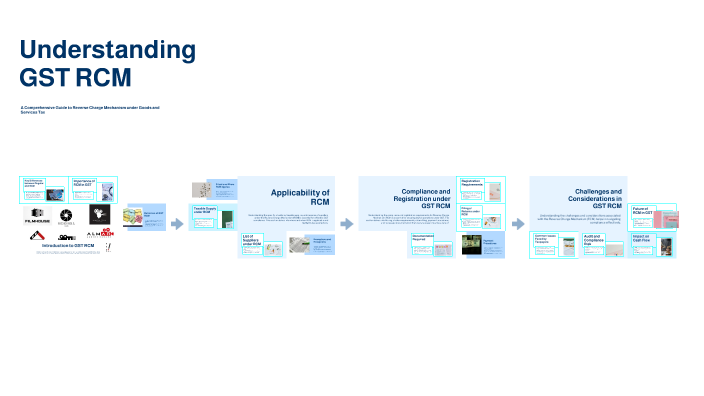 Understanding GST RCM by Seshu g on Prezi
