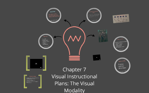 Chapter 7 Visual Instructional PLans: The Visual Modality by Tiff ...
