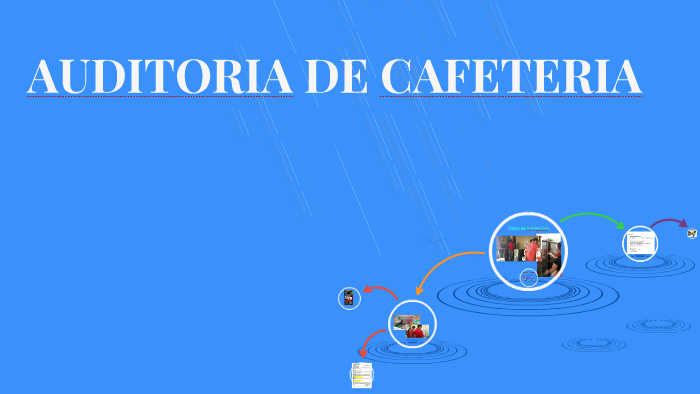 Auditoria de cafeteria by Guillermo Francisco Mejia Duarte on Prezi