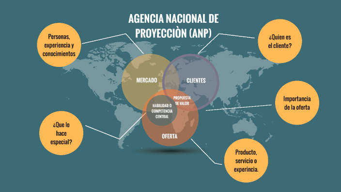 IDEA SKETCH PAD by Paula Balcero on Prezi