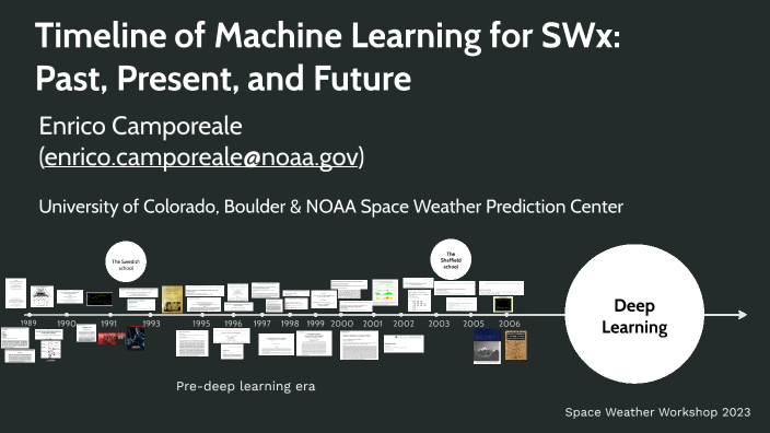 Timeline of Machine Learning for Space Weather: Past, Present, and ...