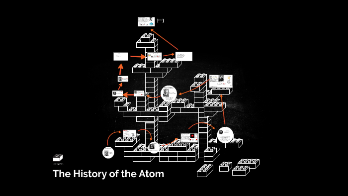 The History of the Atom by Samantha LeBlanc on Prezi