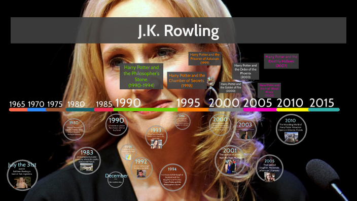 J.K. Rowling Linea del tiempo by Ale_Marzo Negui on Prezi