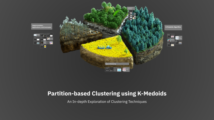Partition-based Clustering using K-Medoids by 32_Harsh Verma on Prezi