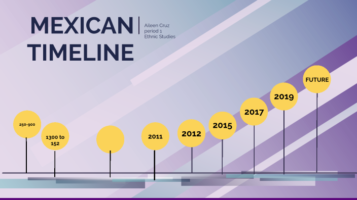 unit 4 mexican timeline by AILEEN CRUZ on Prezi