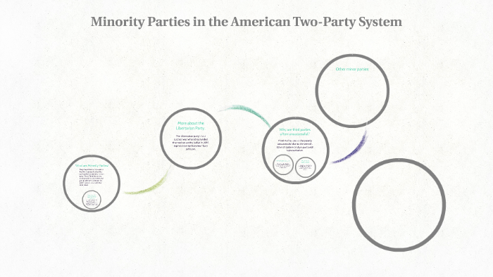 Minority Parties in the American Two-Party System by Abbigail Thorn on ...
