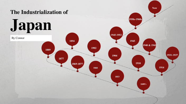 Japanese Industrialization History by Connor Yates on Prezi