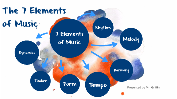 The 7 Elements of Music by Tyler Griffin on Prezi