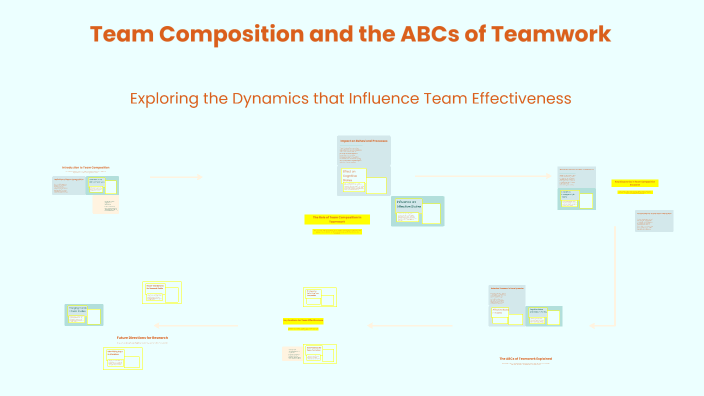 Team Composition and the ABCs of Teamwork by Malak Ibrahim on Prezi