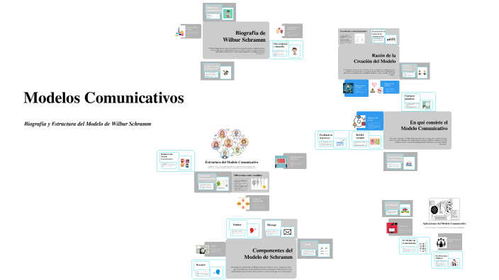 Modelos Comunicativos by ARANZA NAIMA LOZANO ALBA on Prezi