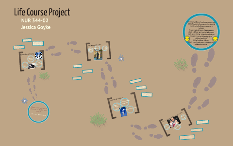 Life Course Project by Jessica Goyke on Prezi