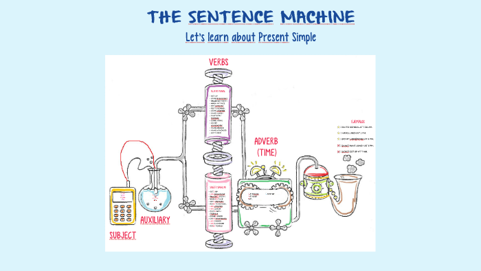 THE SENTENCE MACHINE (PRESENT SIMPLE) by Natalia Ibañez on Prezi
