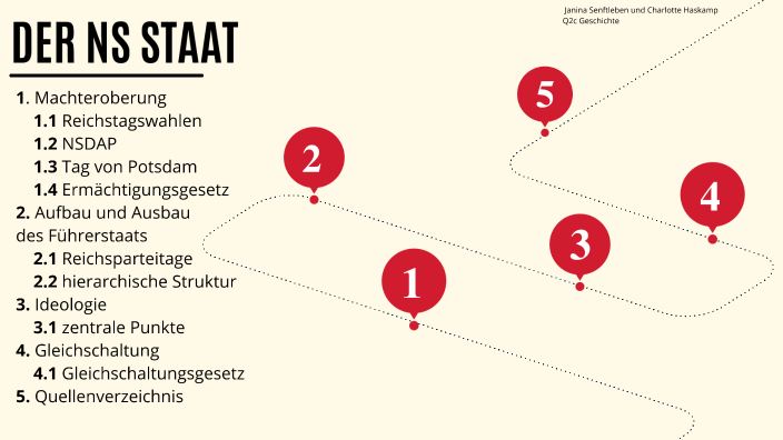 Der NS-Staat by Charly Haskamp on Prezi