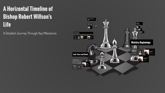 A Horizontal Timeline of Bishop Robert Willson's Life by Ava Isbester on Prezi
