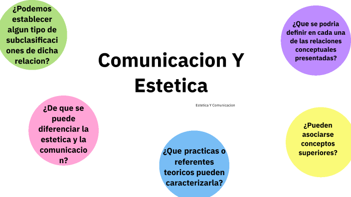Comunicación Y Estética by shirly mosquera on Prezi