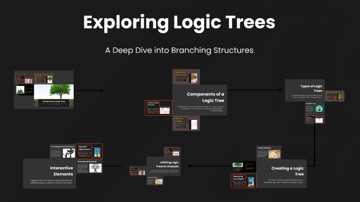 Exploring Logic Trees by Amberly Rodriguez on Prezi