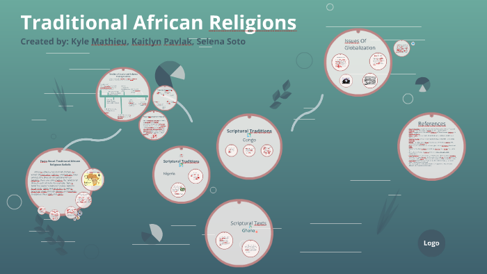 Traditional African Religions by Kaitlyn Pavlak on Prezi