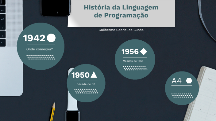 História da Linguagem de Programação by Guilherme Gabriel da cunha on Prezi