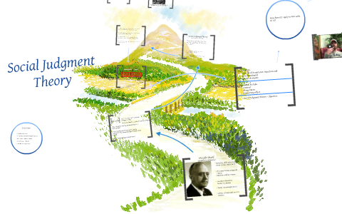 Social Judgment Theory by Aaron Santelmann on Prezi
