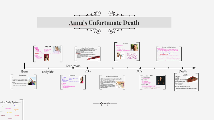 Anna Garcia by Victoria Ternes on Prezi