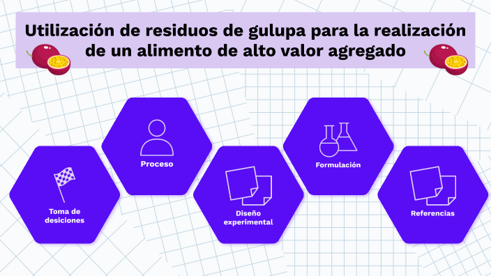 sPDP Gulupa by Angie Daniela Ravelo Medina on Prezi