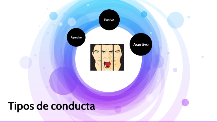 Tipos de conducta by lara pascoal on Prezi
